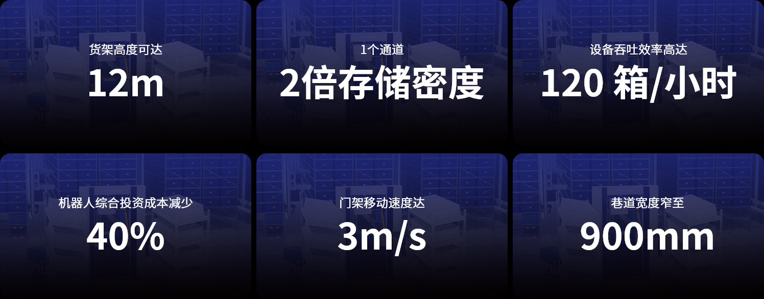 MIX Pro 高位料箱综合解决方案 - Mushiny